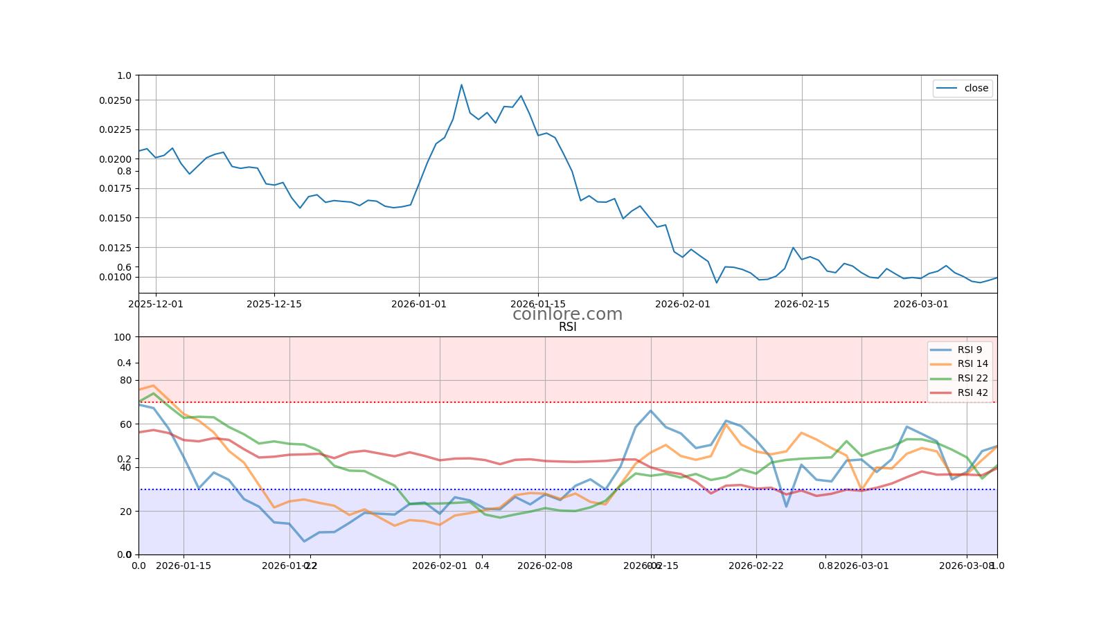Just a chill guy RSI indicator