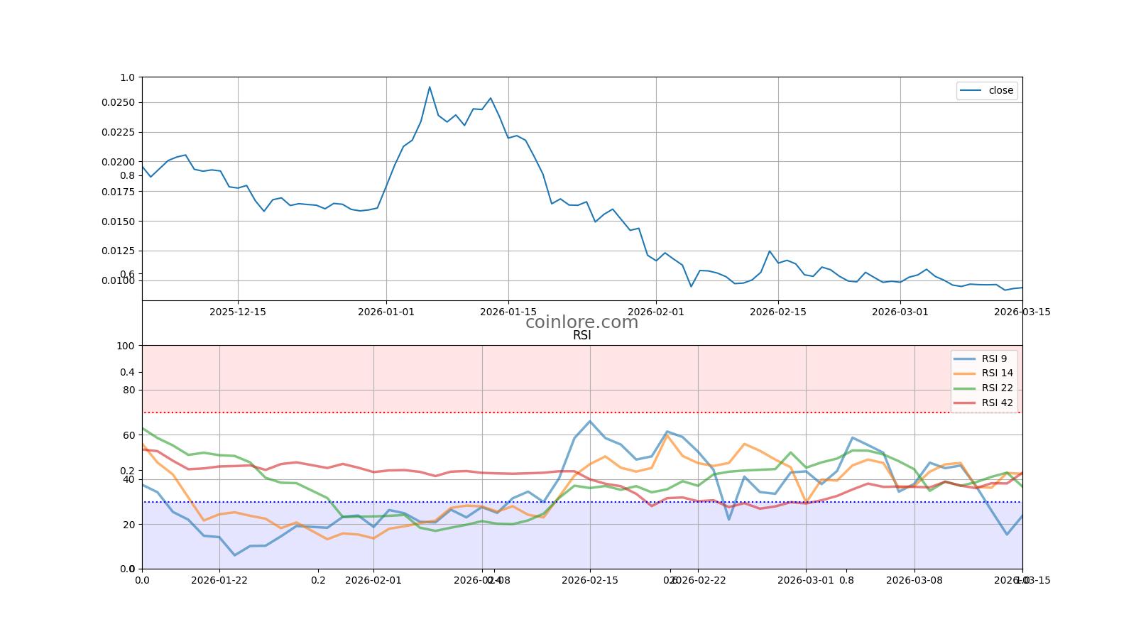 Just a chill guy RSI indicator