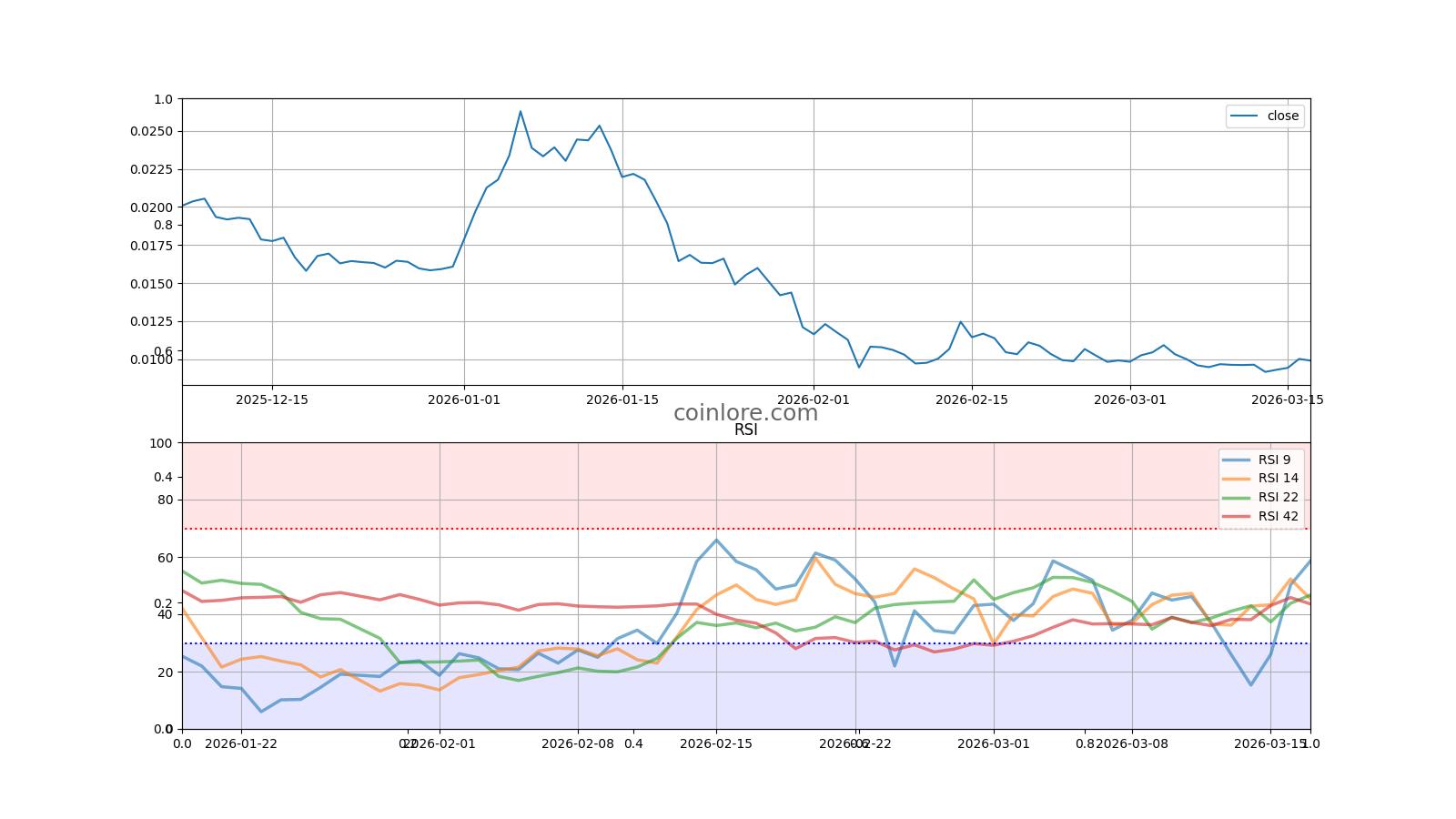Just a chill guy RSI indicator
