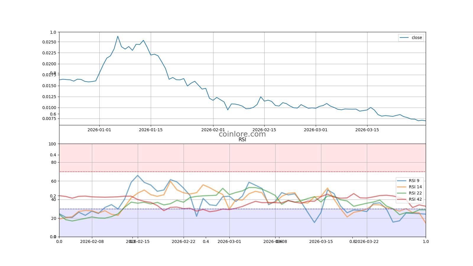 Just a chill guy RSI indicator