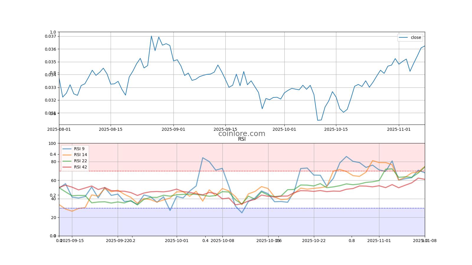 저스트 RSI indicator