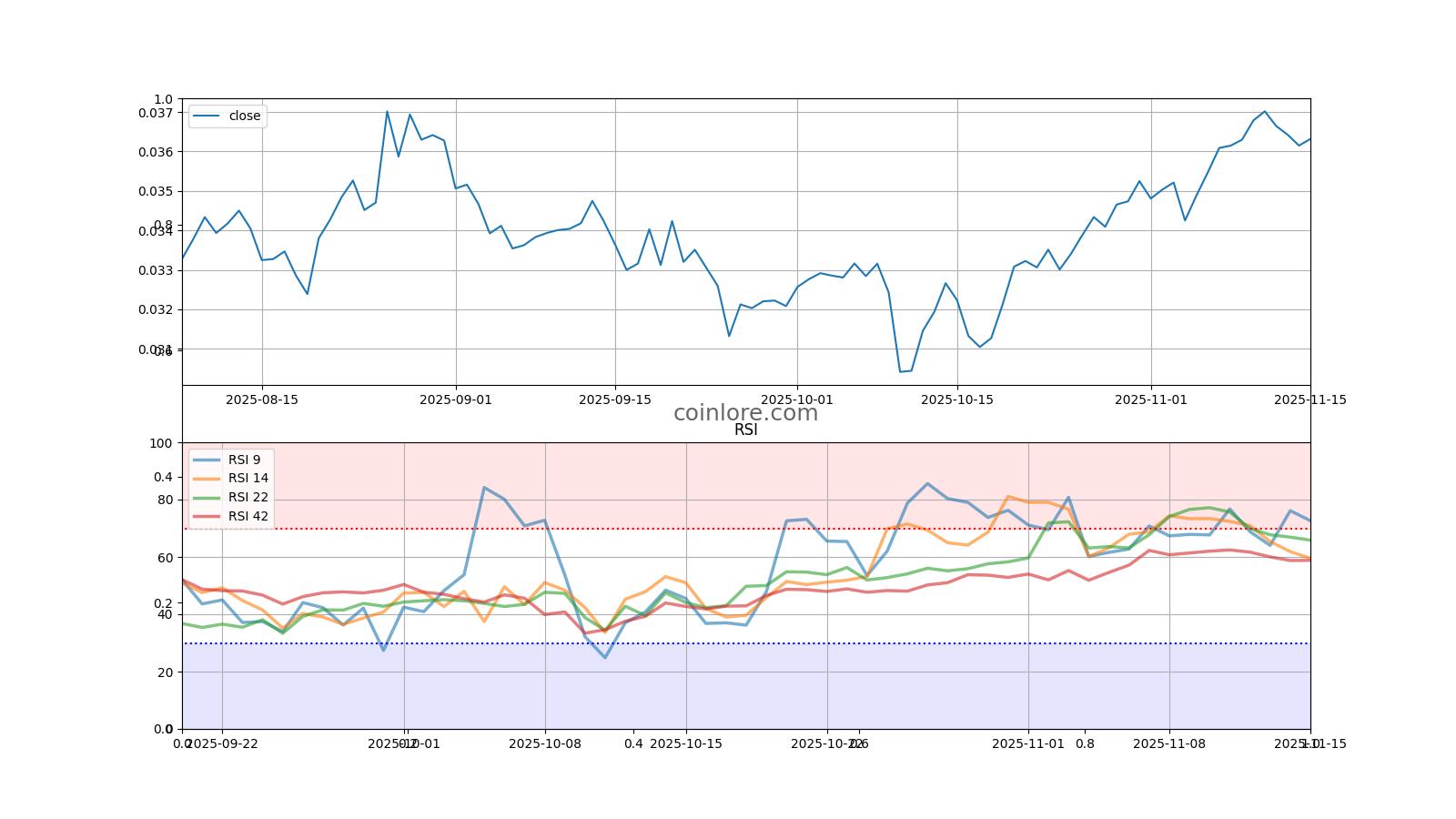 저스트 RSI indicator