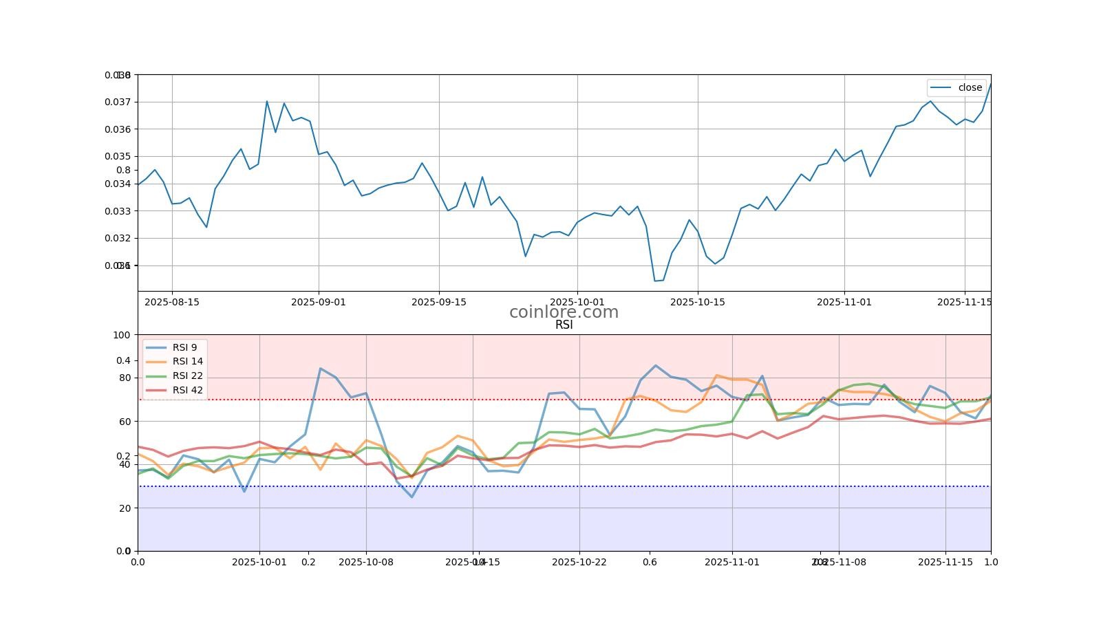 저스트 RSI indicator