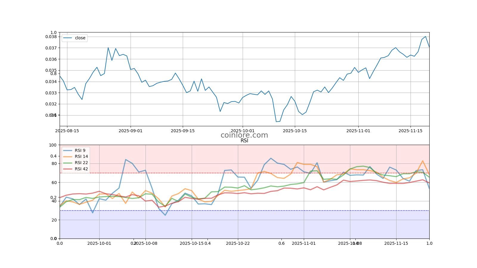 저스트 RSI indicator