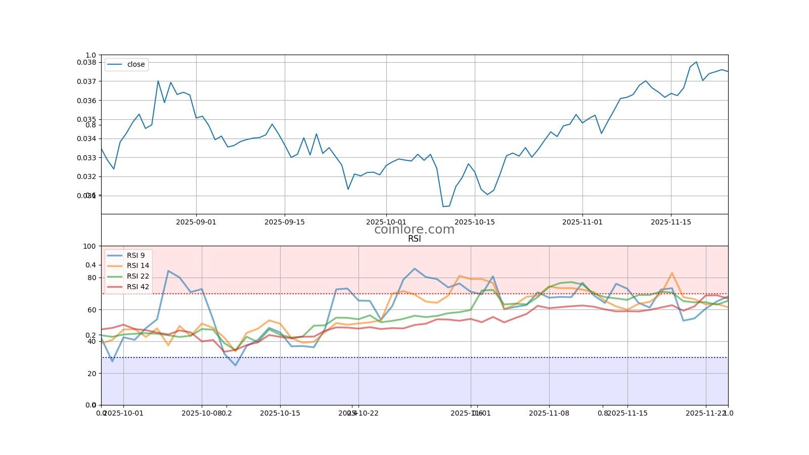 저스트 RSI indicator