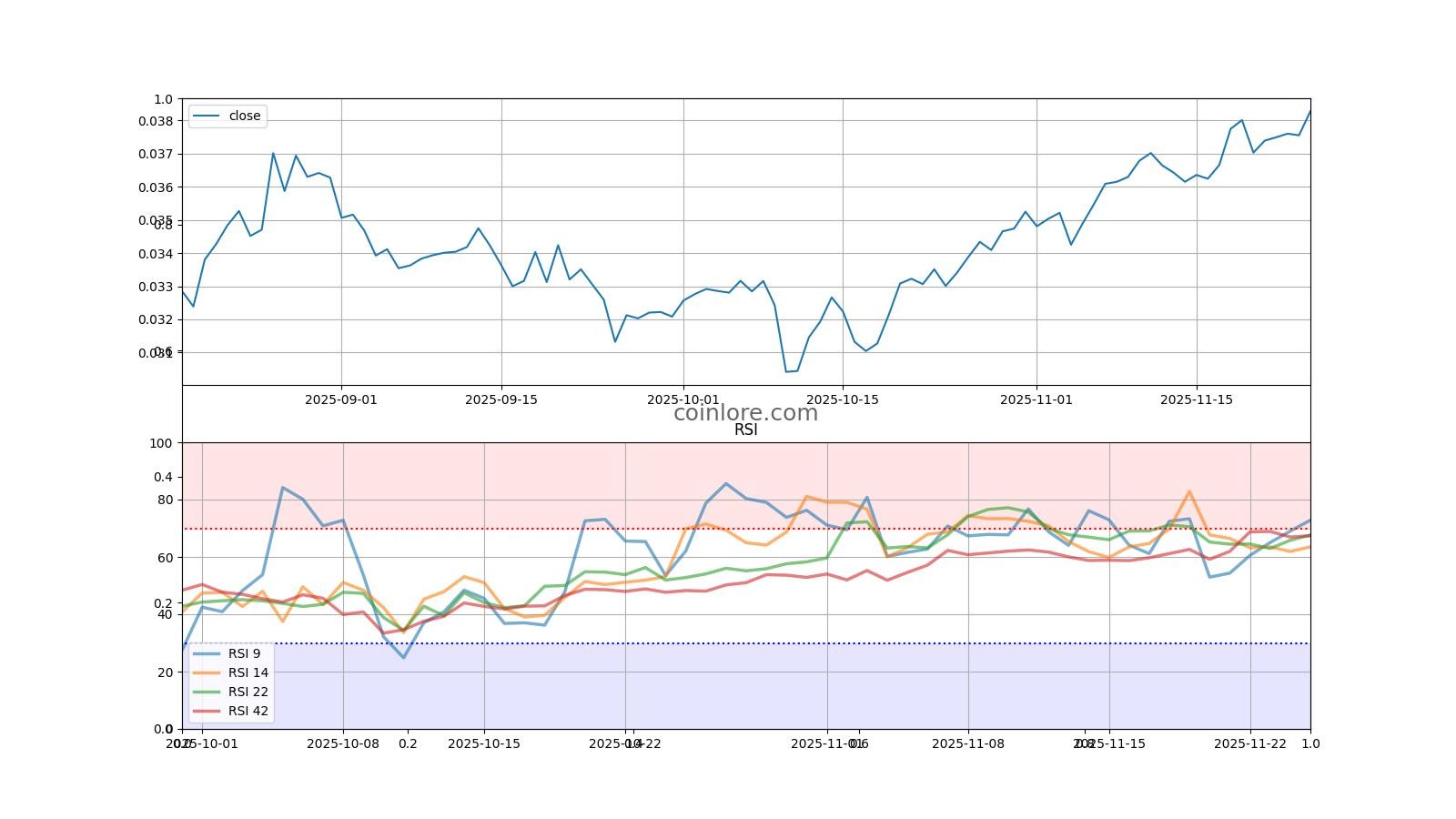 저스트 RSI indicator