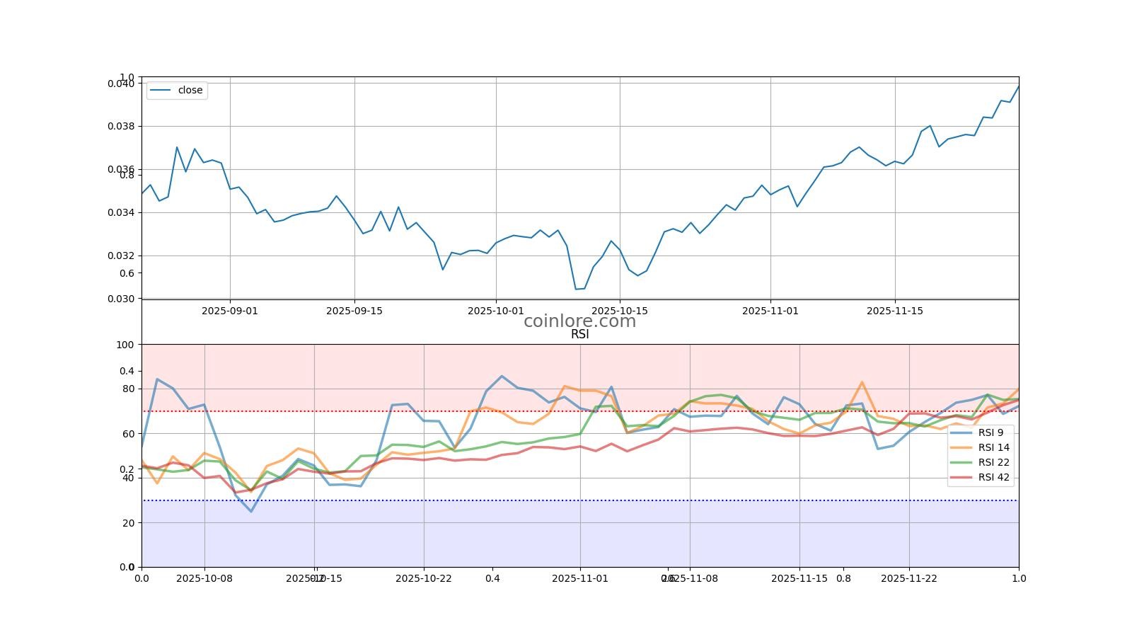 저스트 RSI indicator