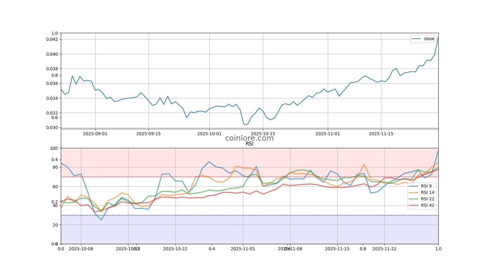 저스트 RSI indicator