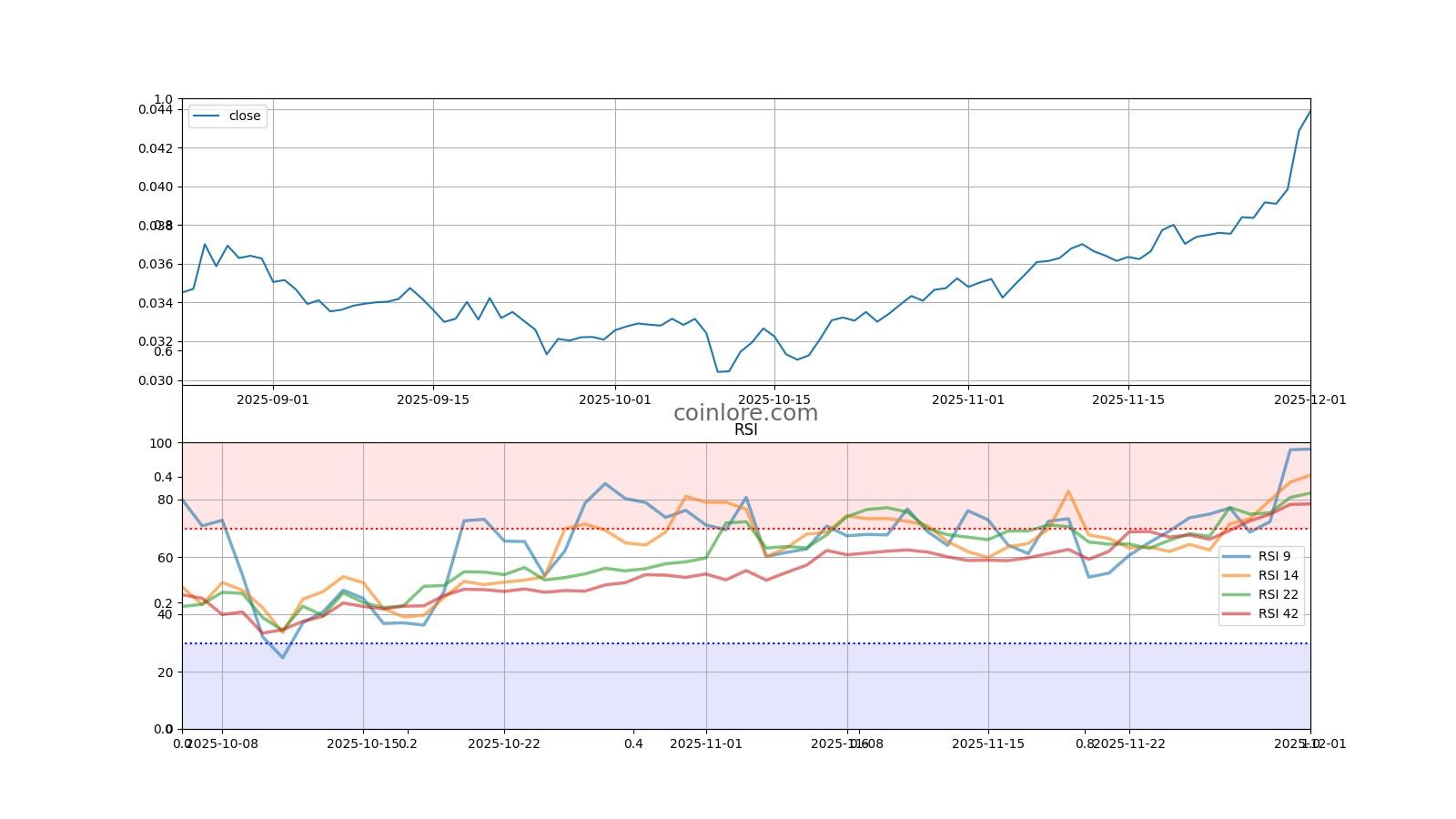 저스트 RSI indicator
