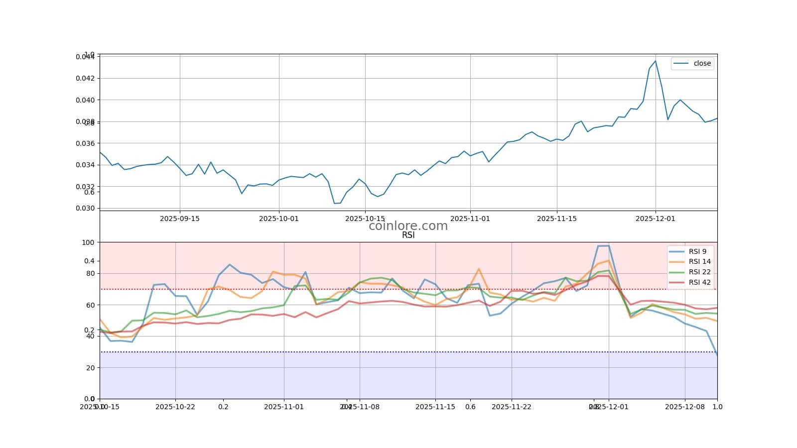저스트 RSI indicator