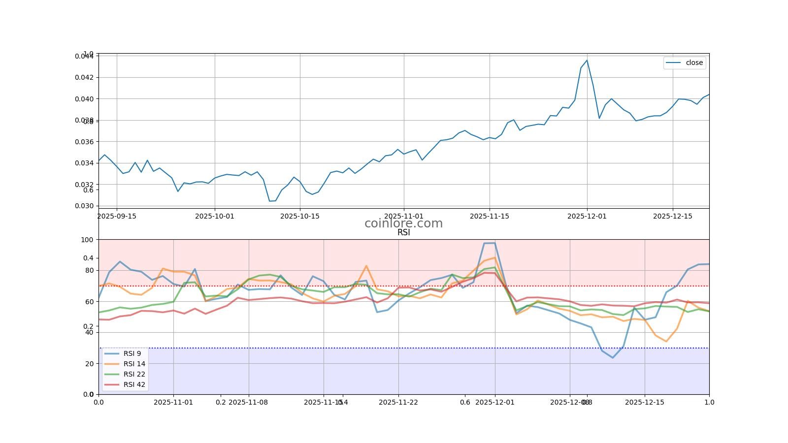 저스트 RSI indicator