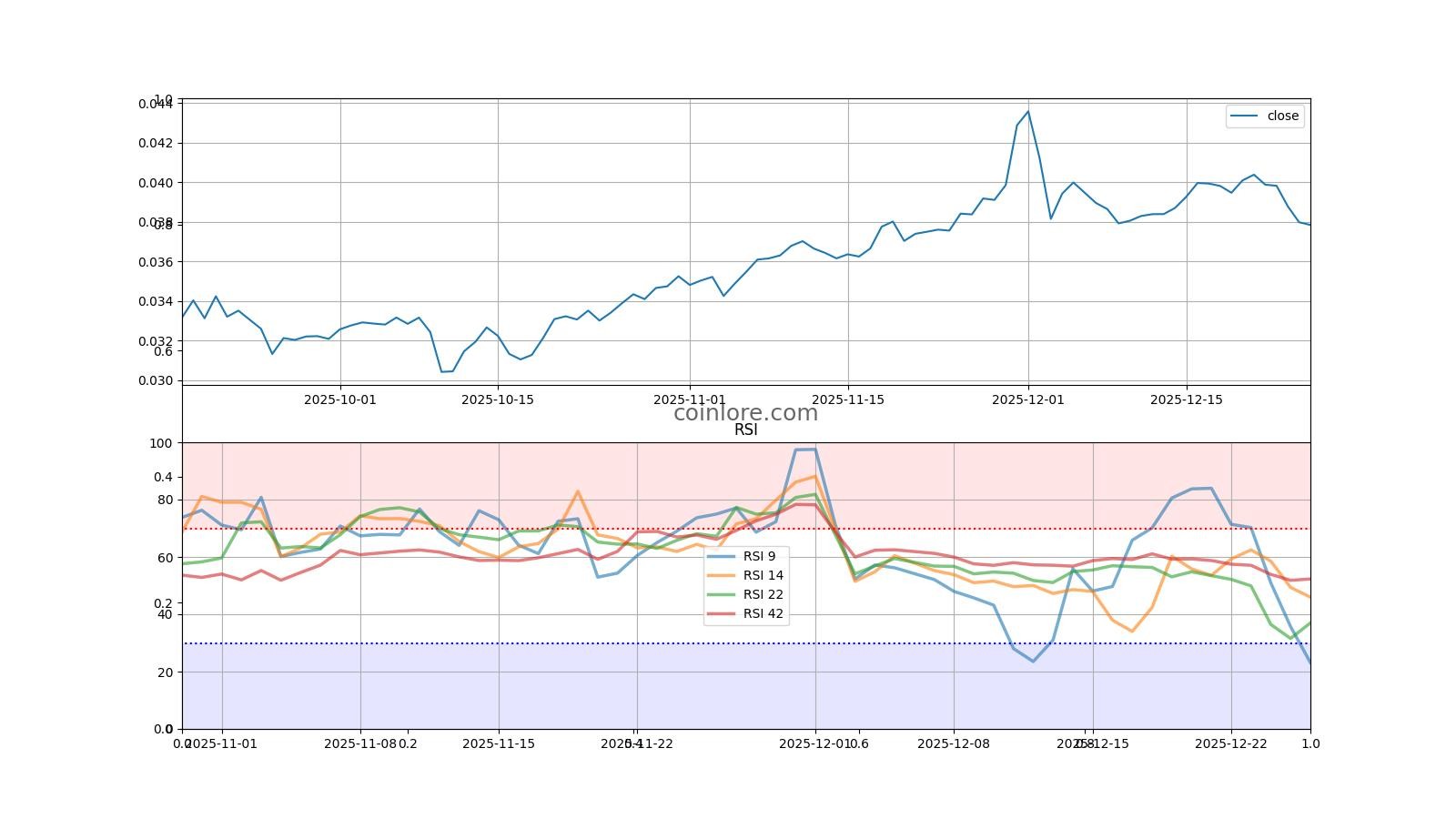 저스트 RSI indicator
