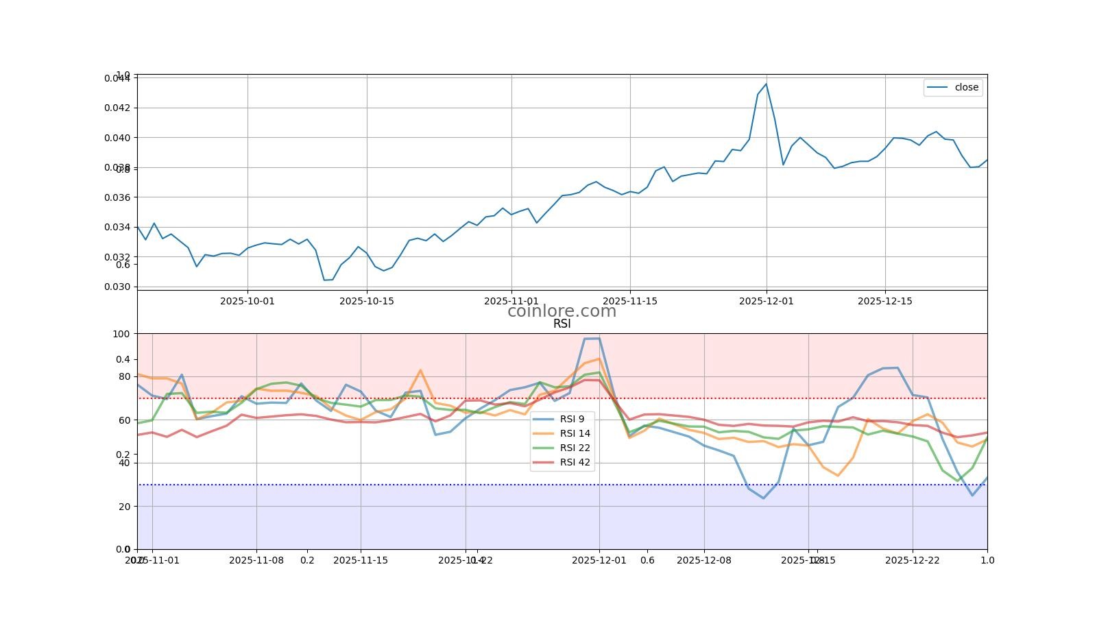 저스트 RSI indicator