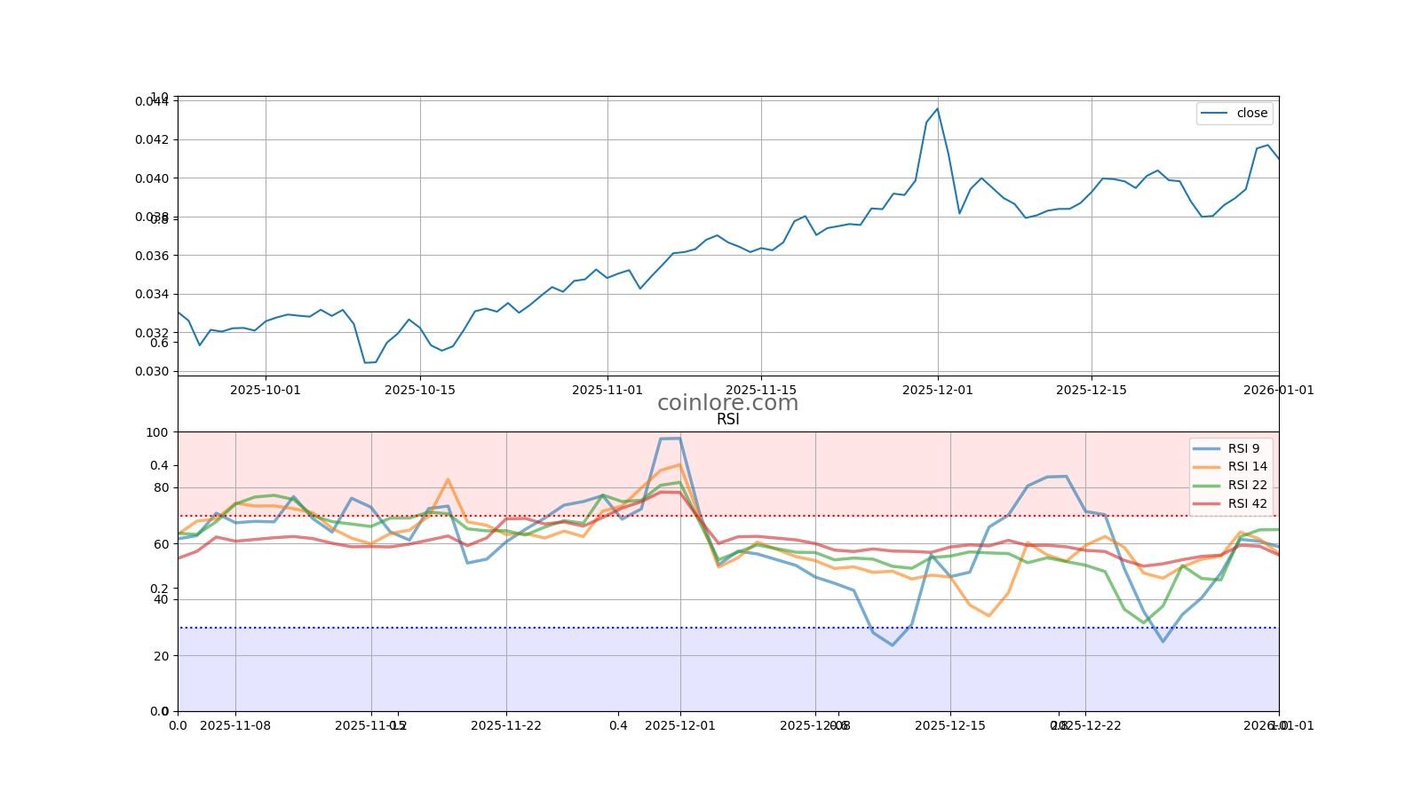 저스트 RSI indicator