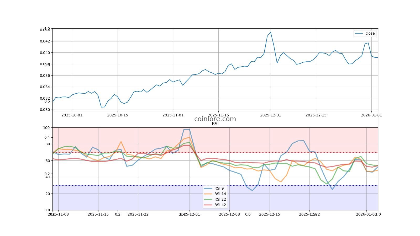 저스트 RSI indicator