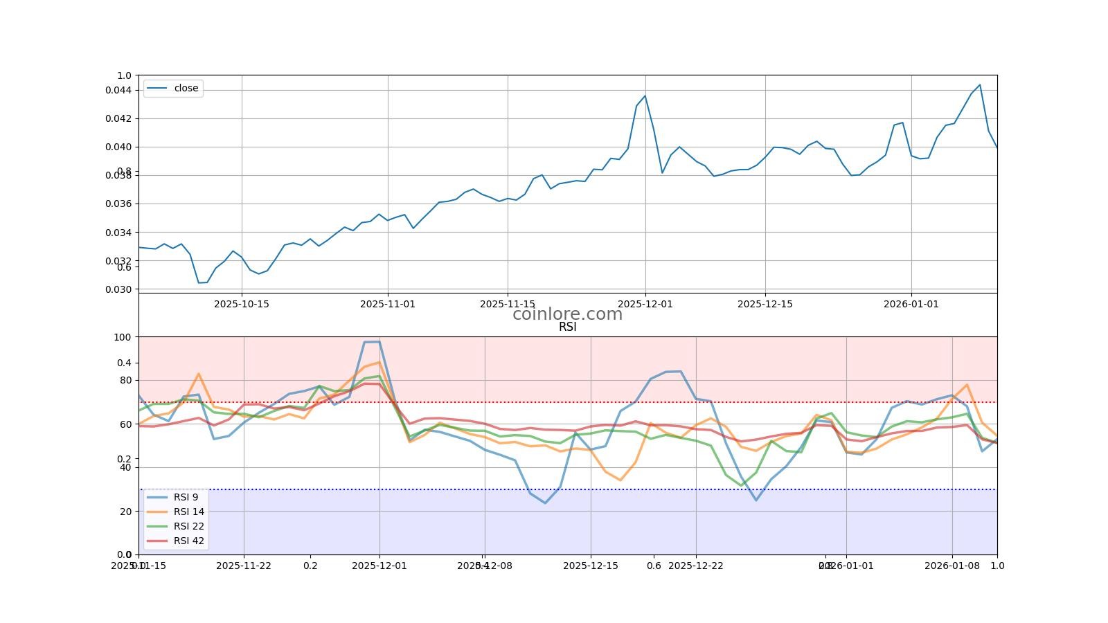 저스트 RSI indicator