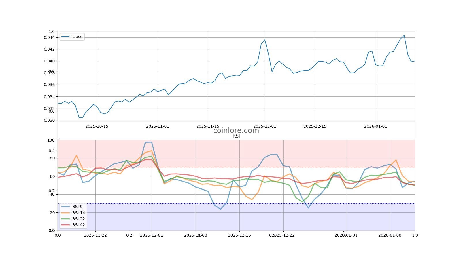 저스트 RSI indicator