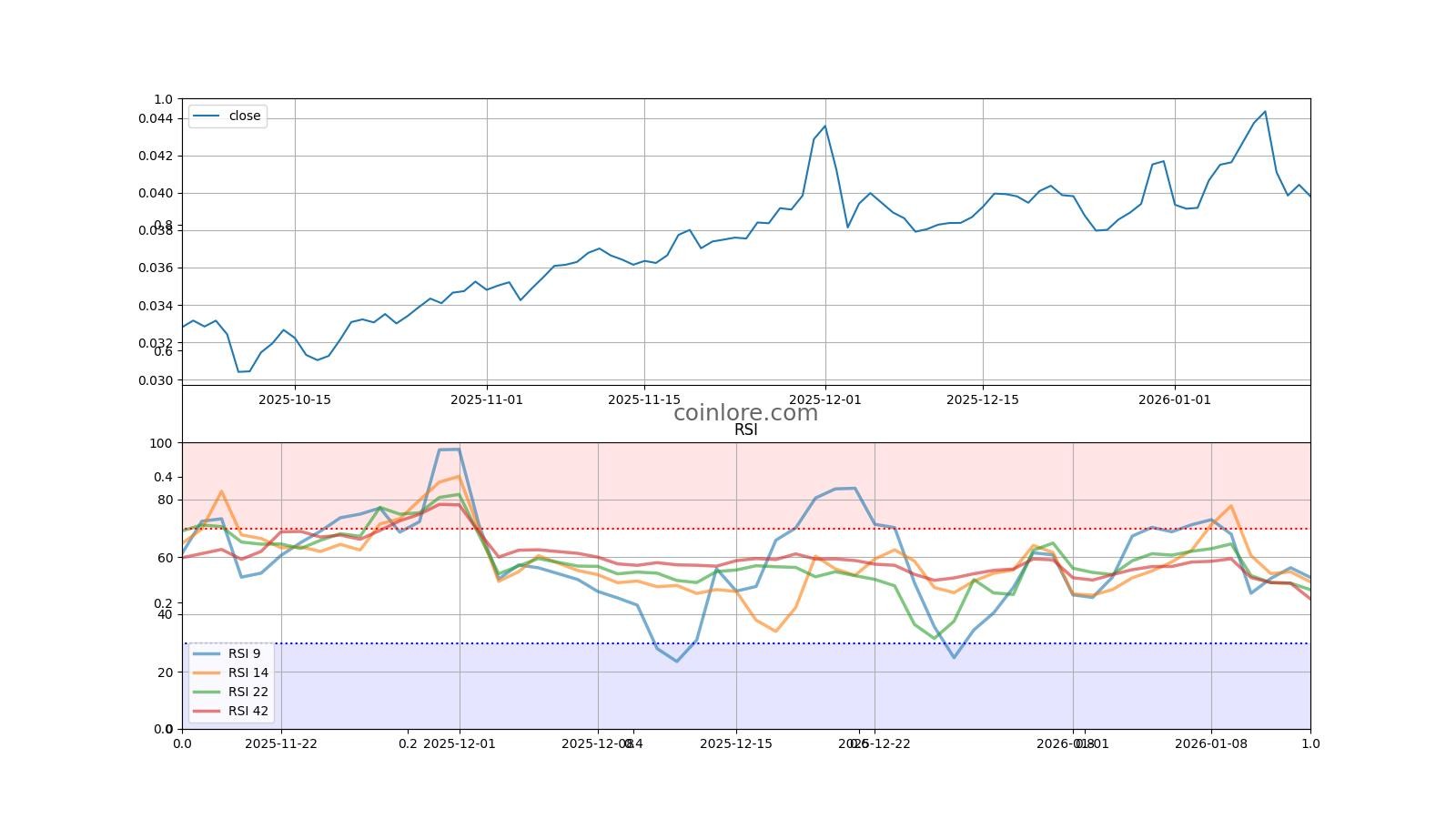 저스트 RSI indicator