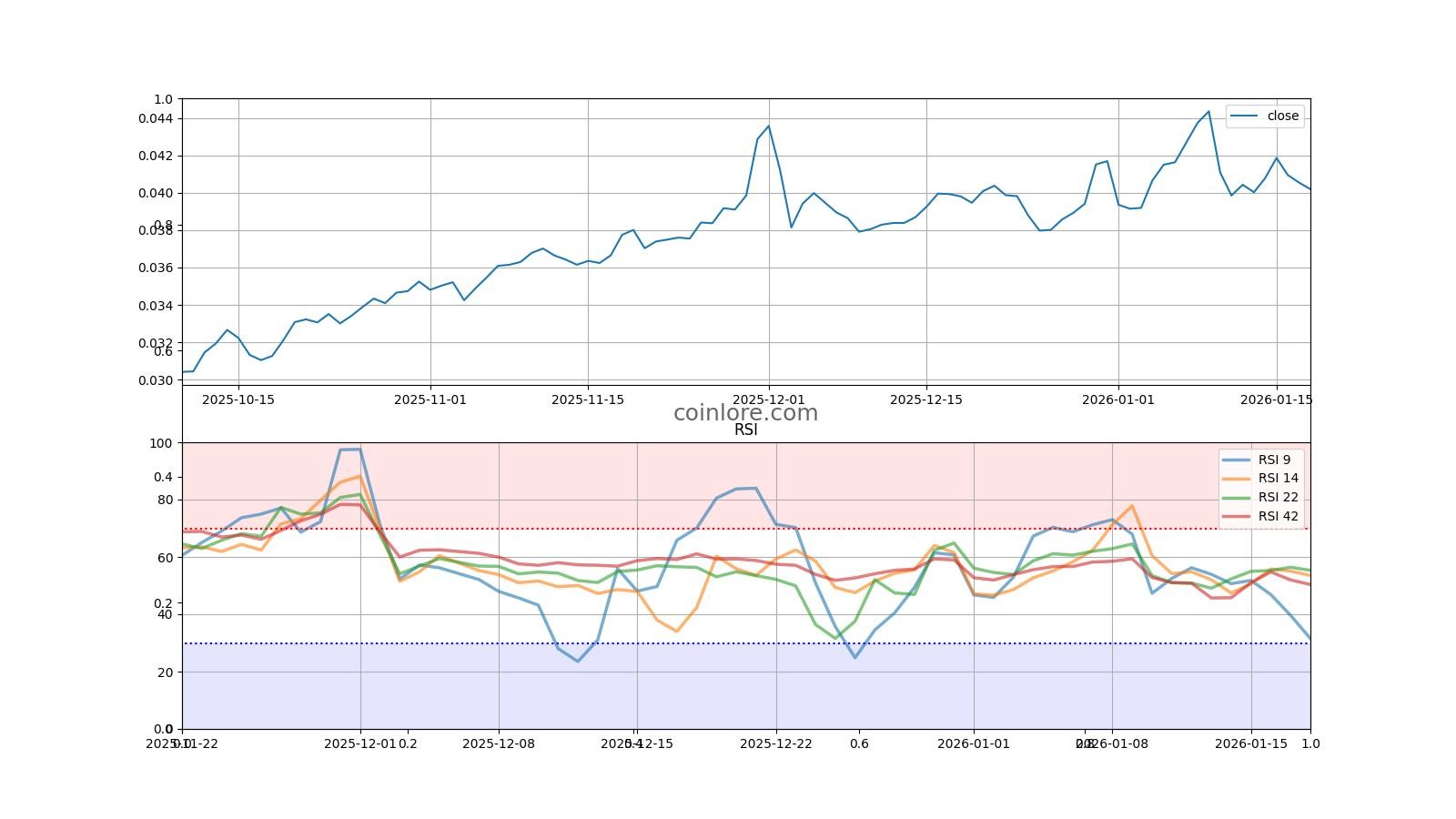 저스트 RSI indicator