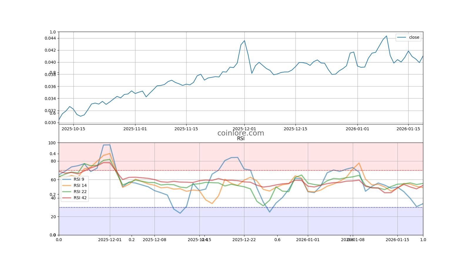 저스트 RSI indicator
