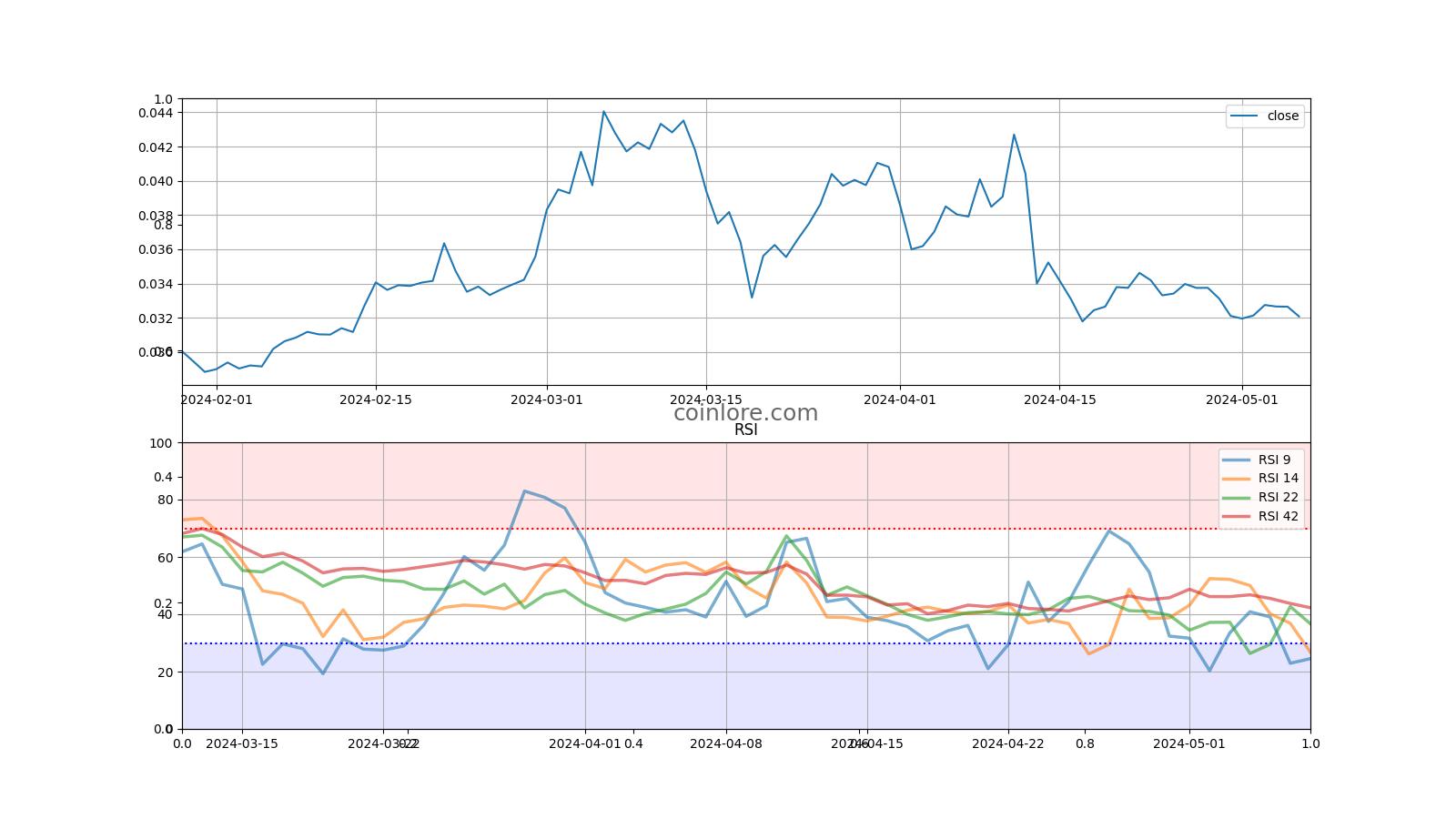 JUST RSI indicator