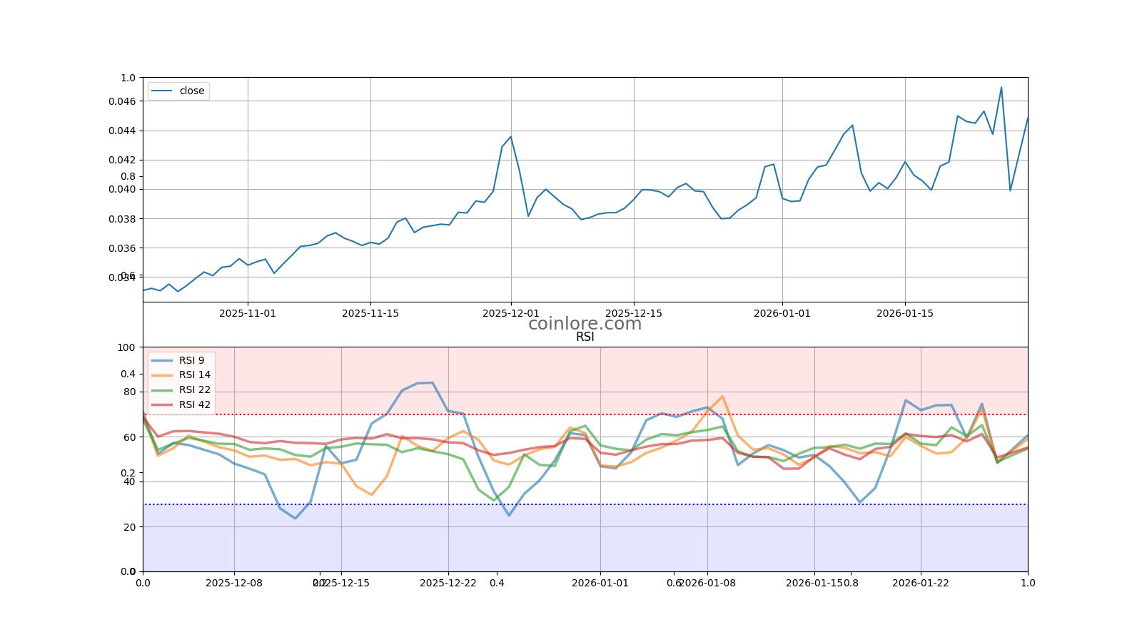 JUST RSI indicator