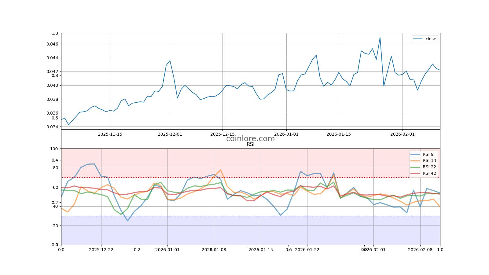 저스트 RSI indicator