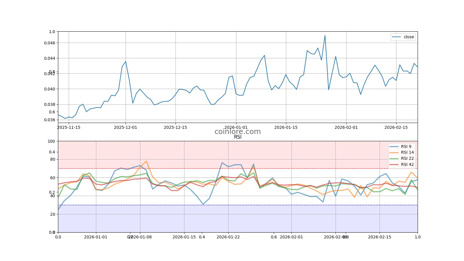 저스트 RSI indicator