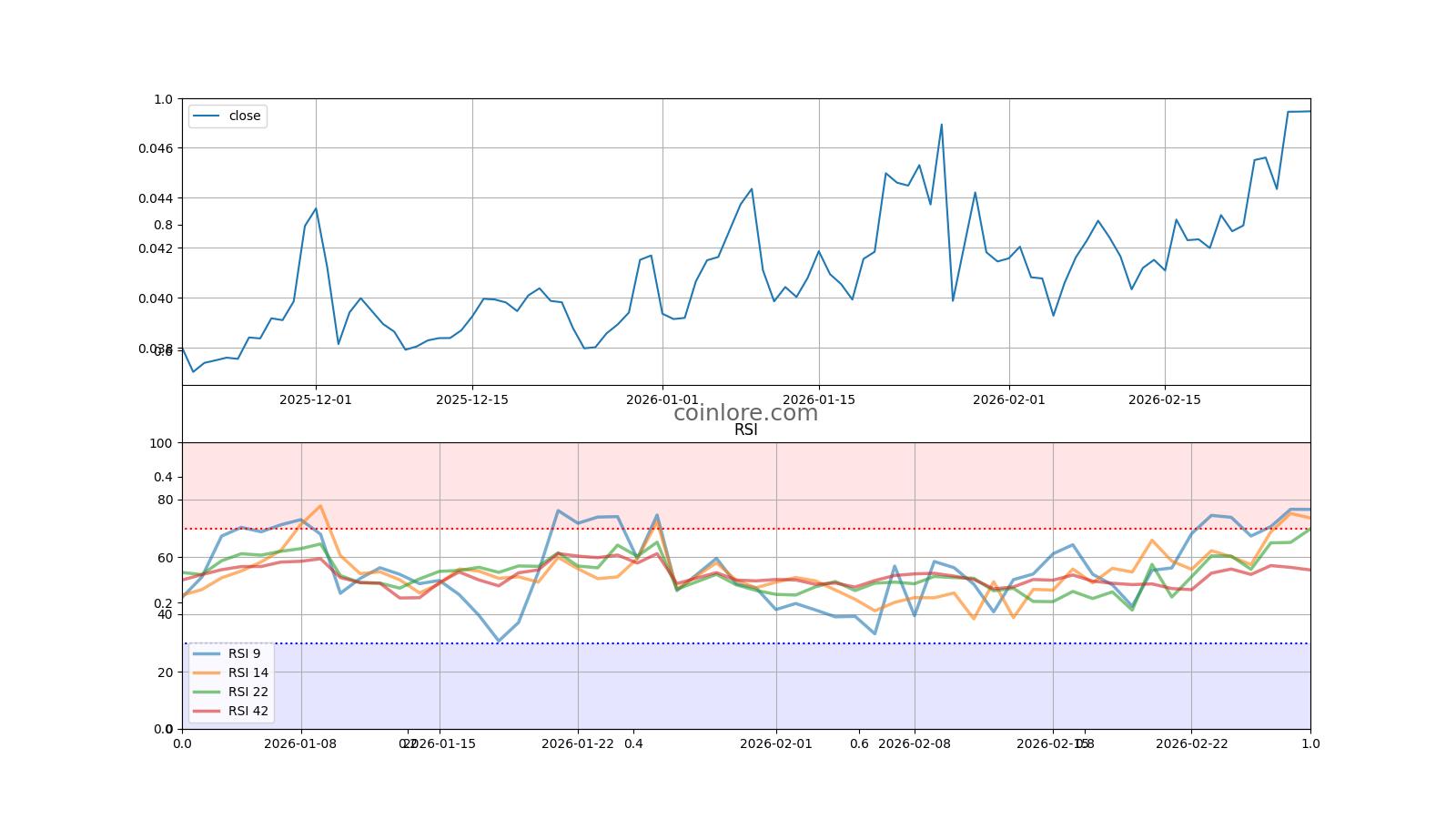 JUST RSI indicator