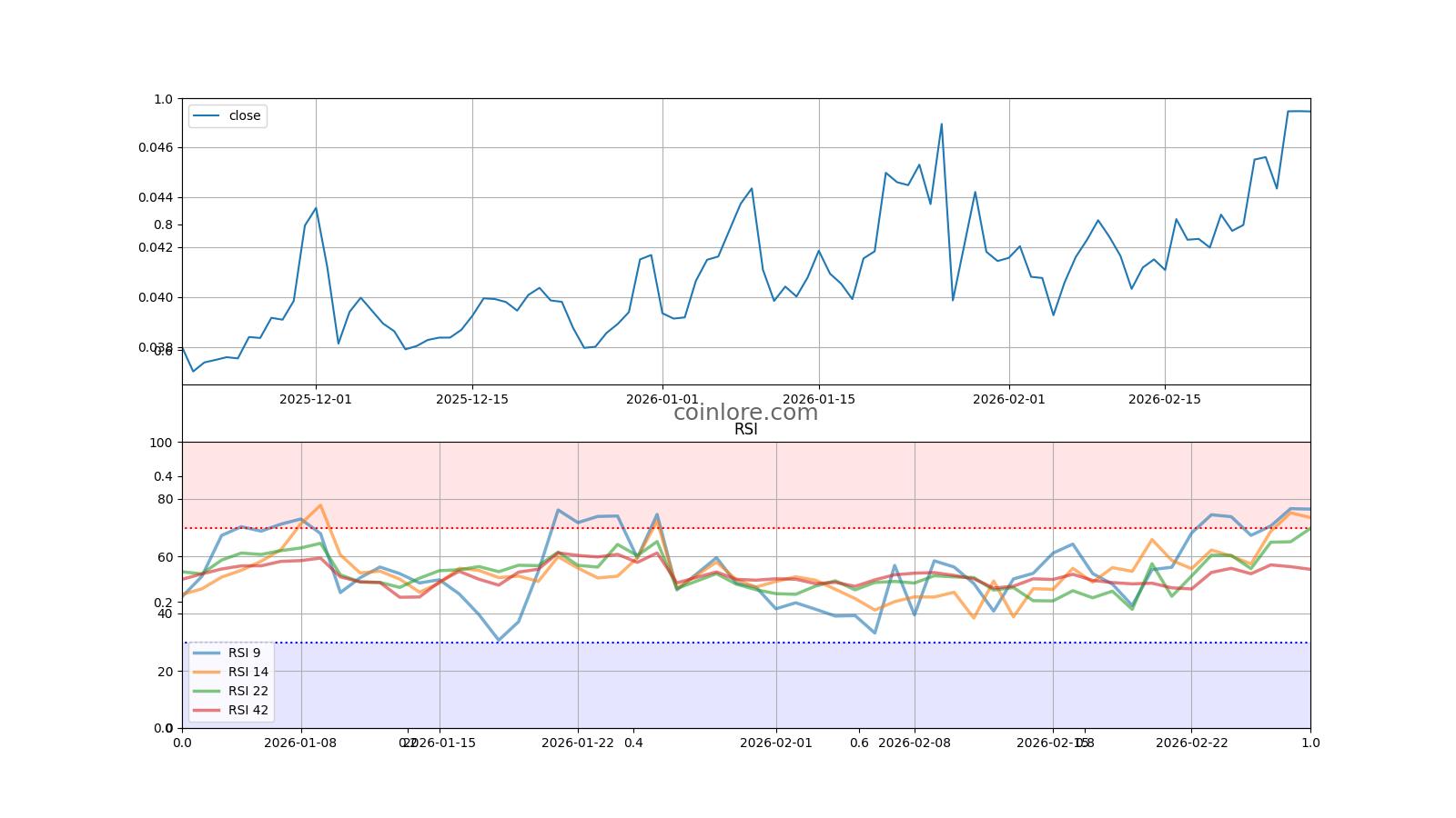 JUST RSI indicator