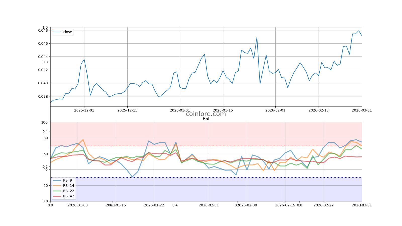 JUST RSI indicator