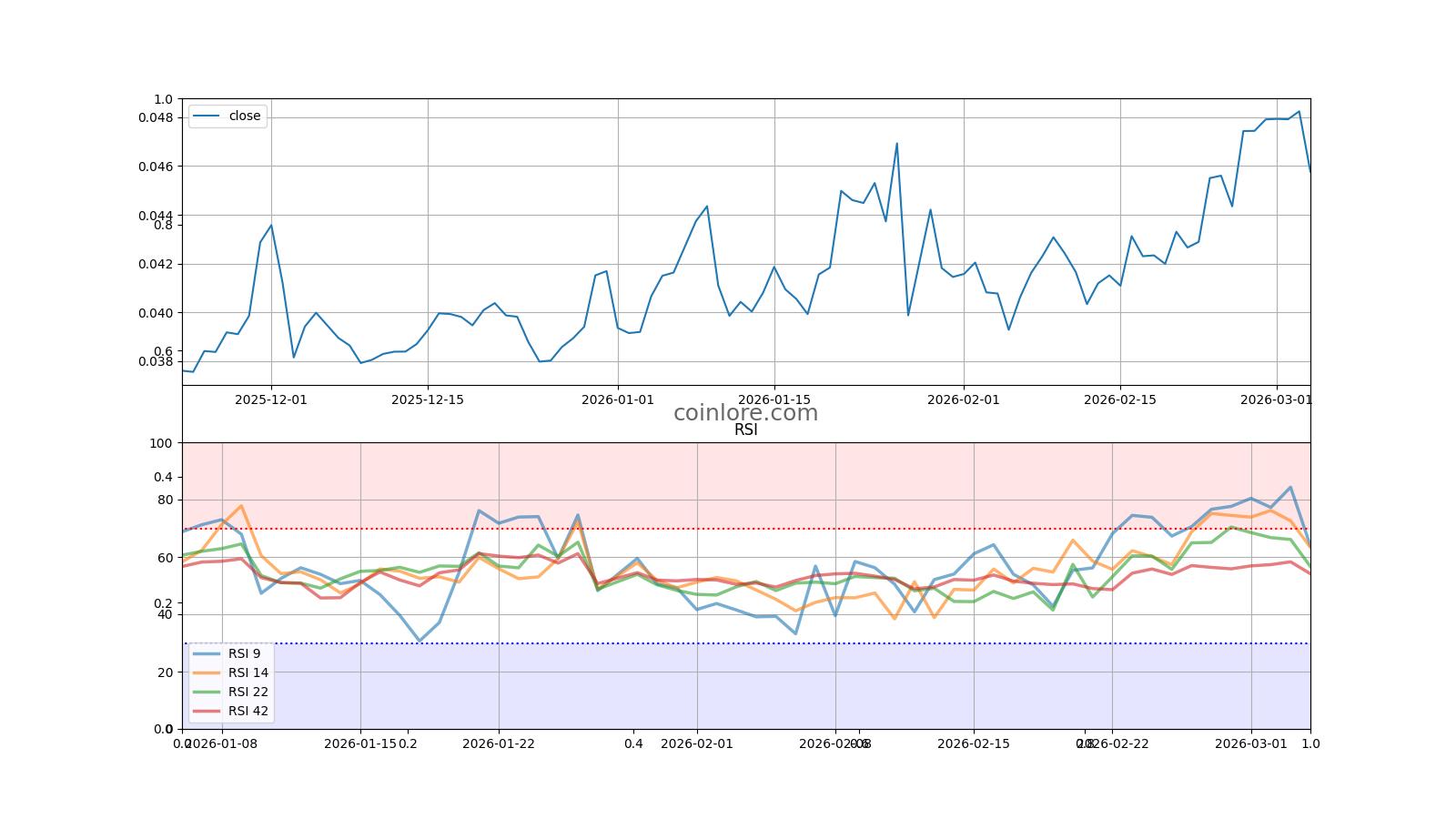 저스트 RSI indicator