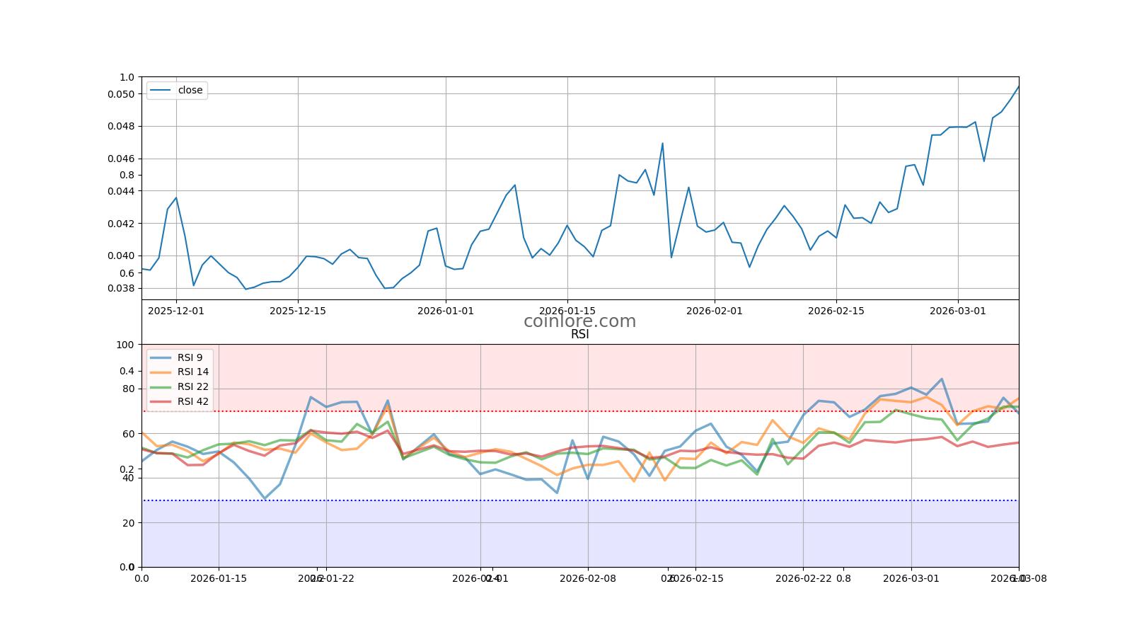 저스트 RSI indicator