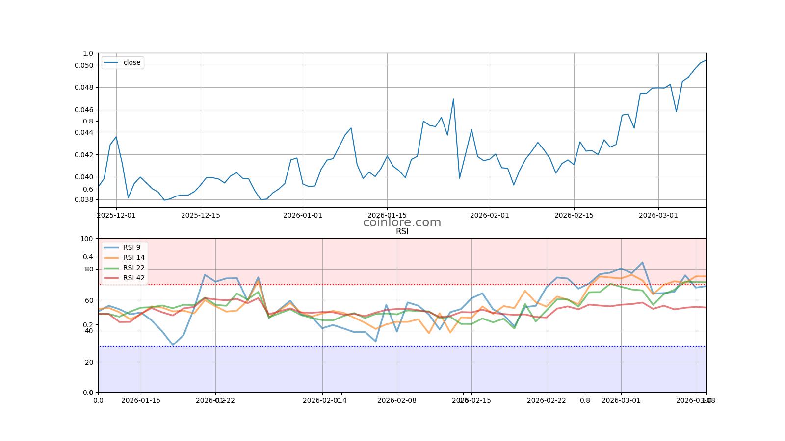 저스트 RSI indicator
