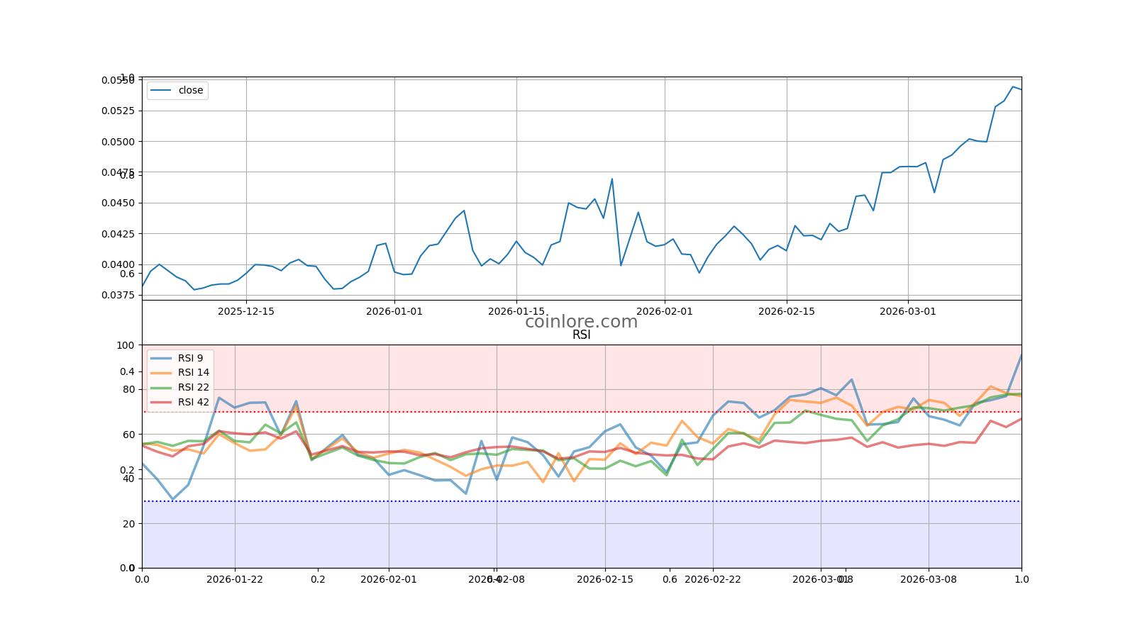 저스트 RSI indicator