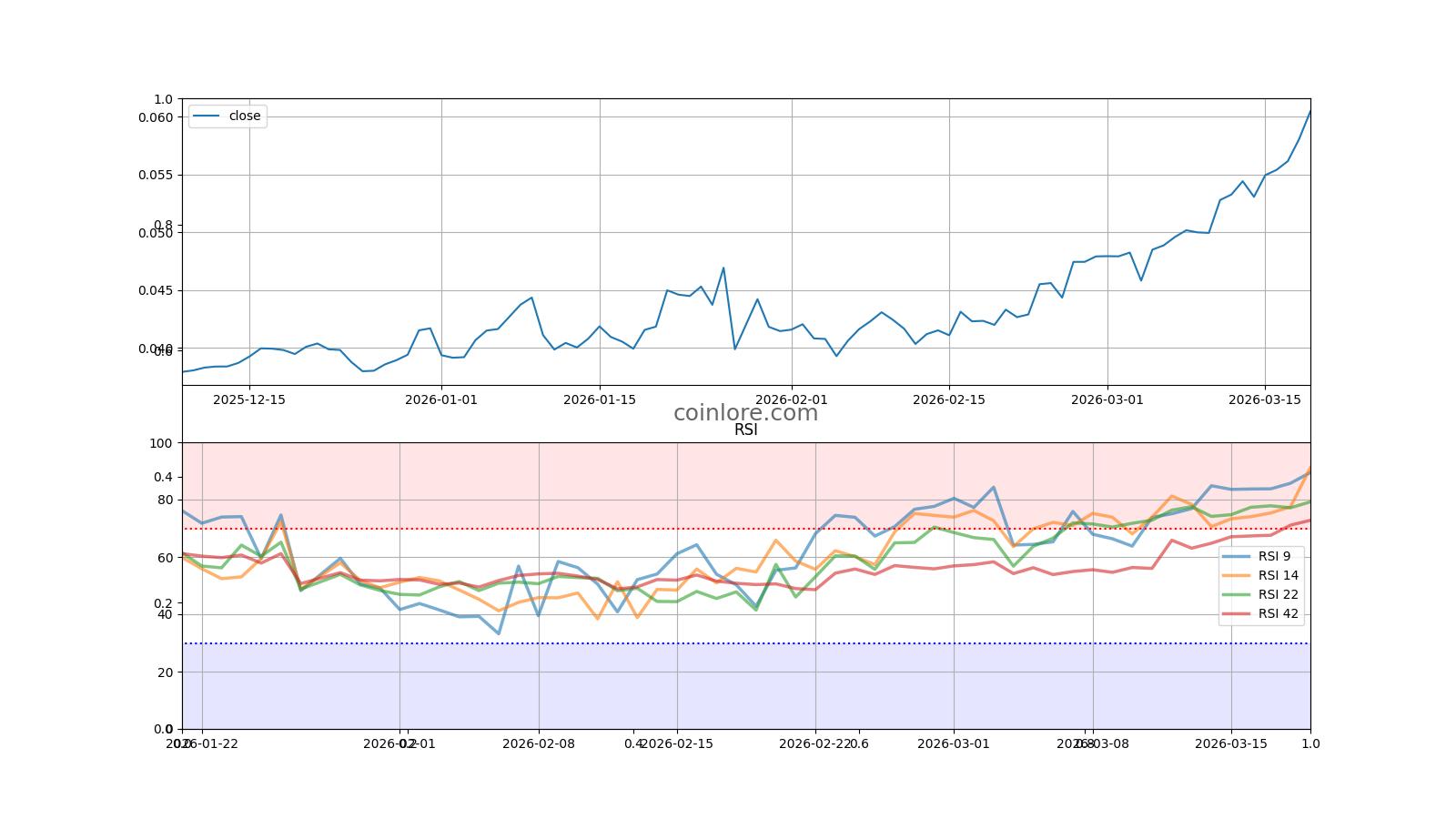 JUST RSI indicator