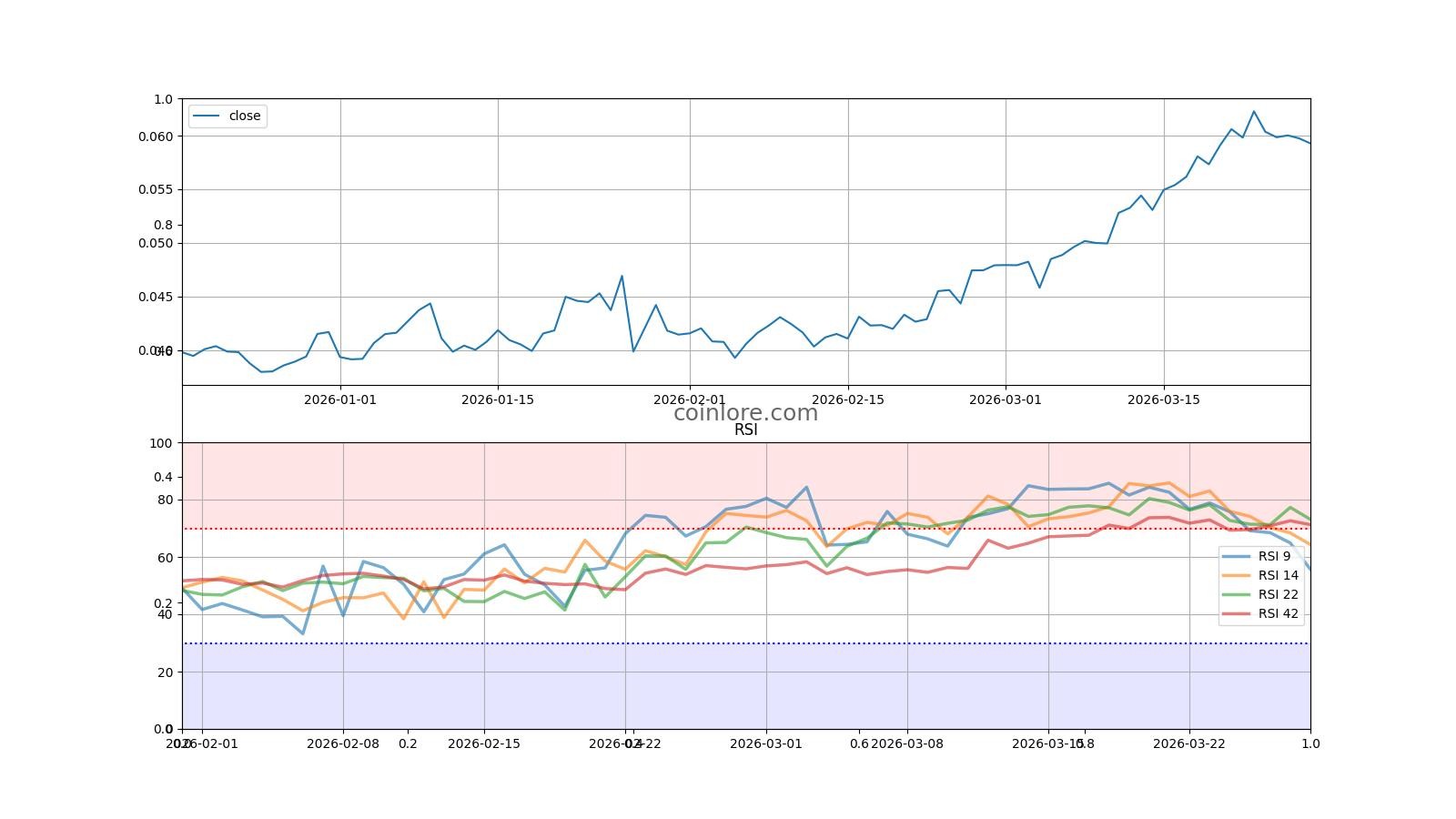 저스트 RSI indicator
