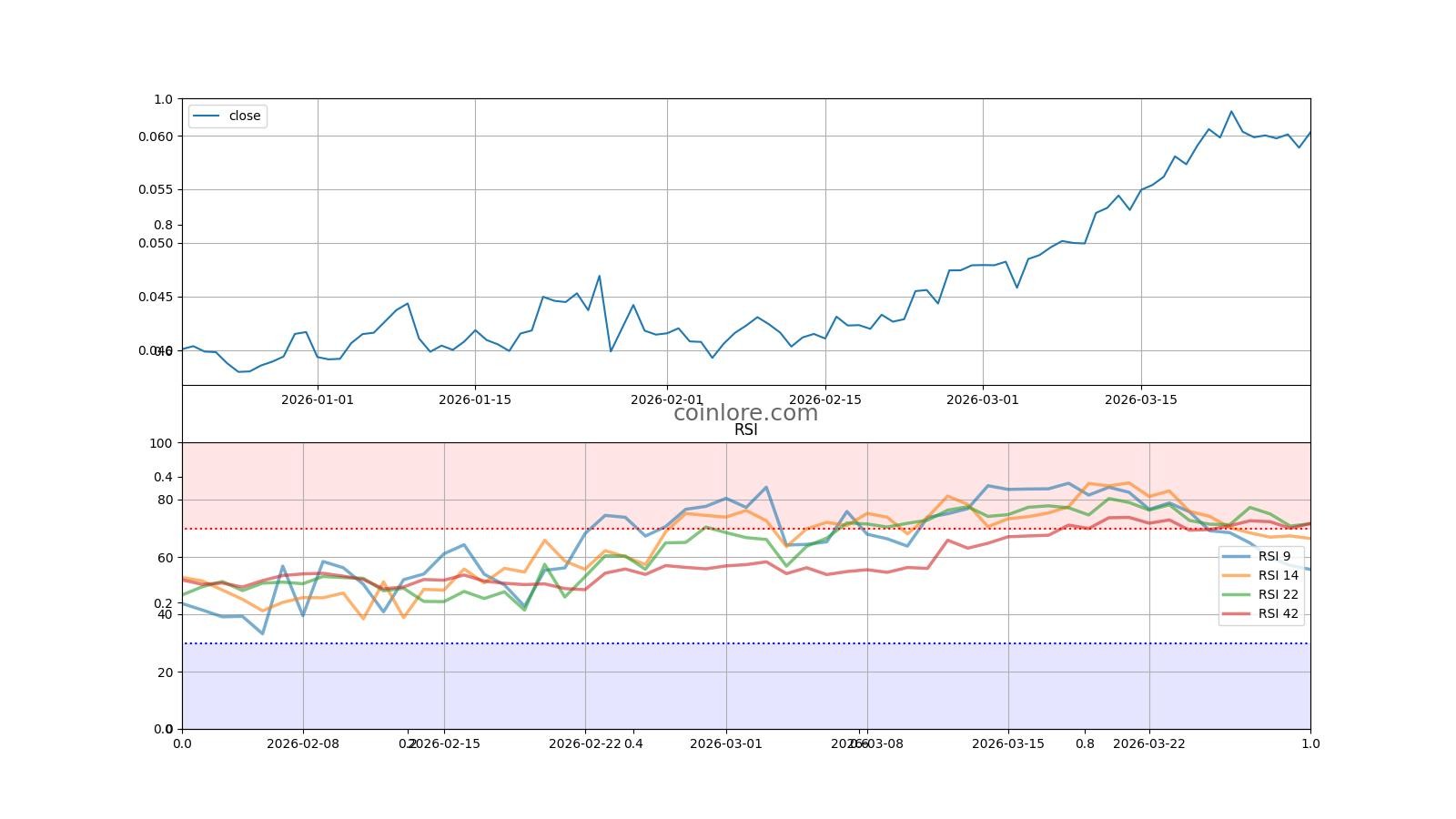 ジャスト RSI indicator