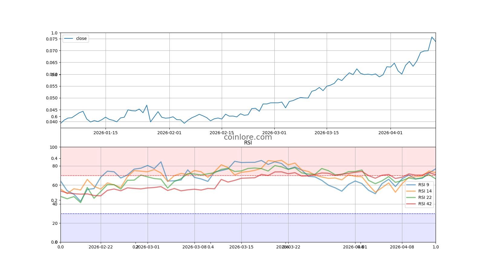 저스트 RSI indicator