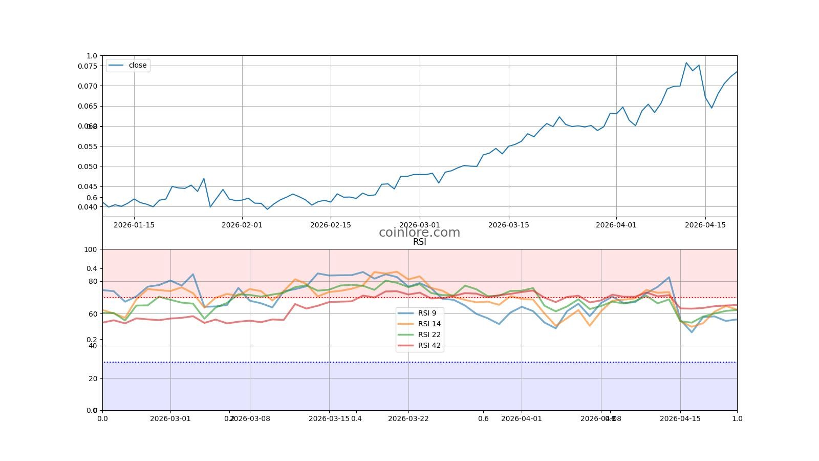 JUST RSI indicator