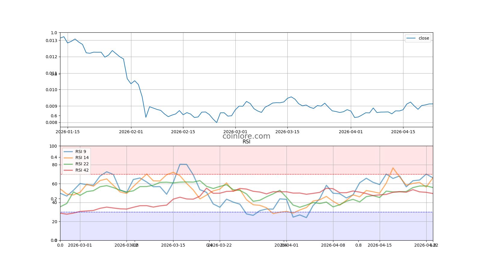 Justus RSI indicator
