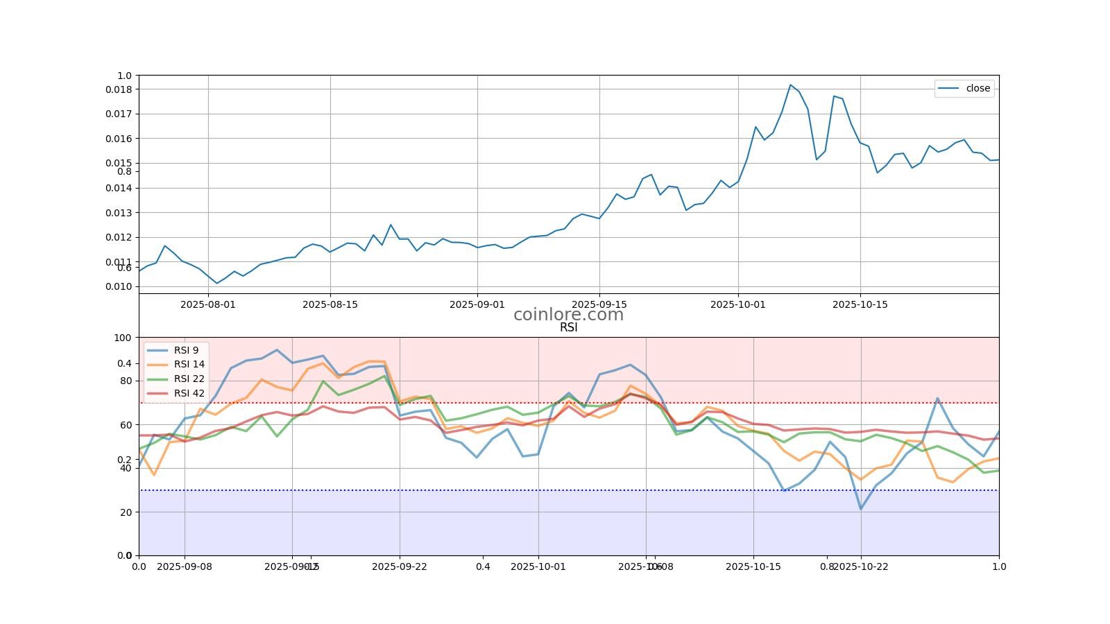 Justus RSI indicator