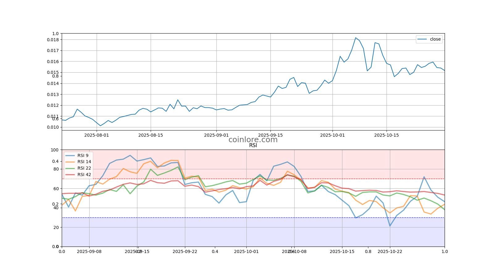 Justus RSI indicator