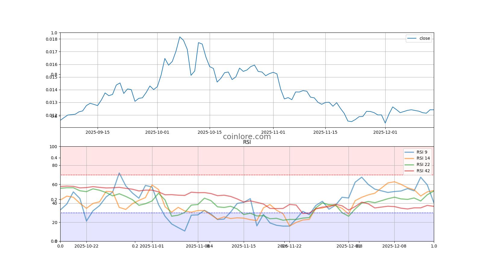 Justus RSI indicator