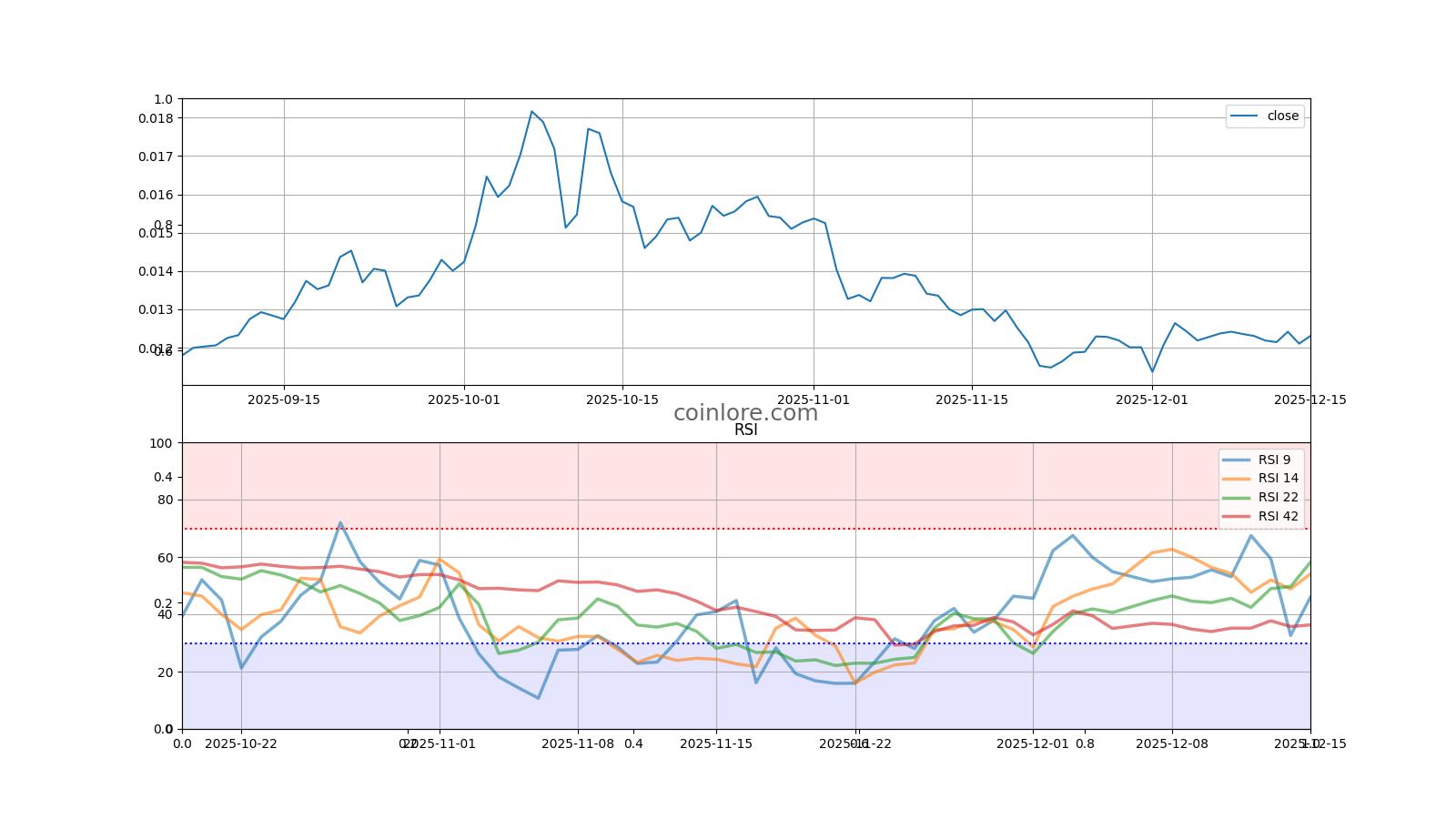 Justus RSI indicator