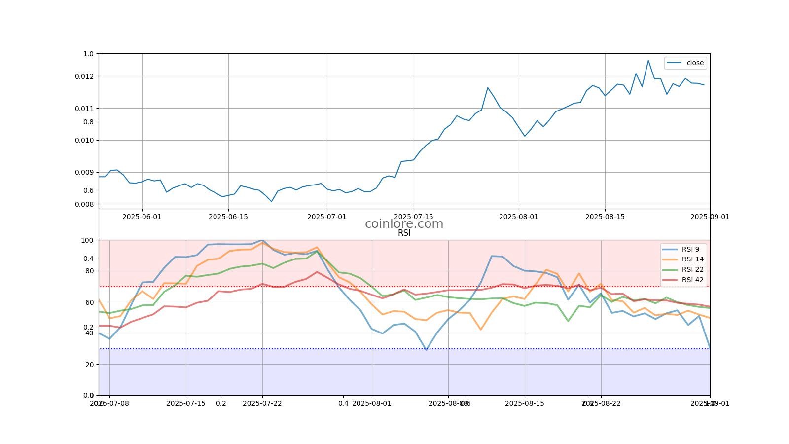 Justus RSI indicator