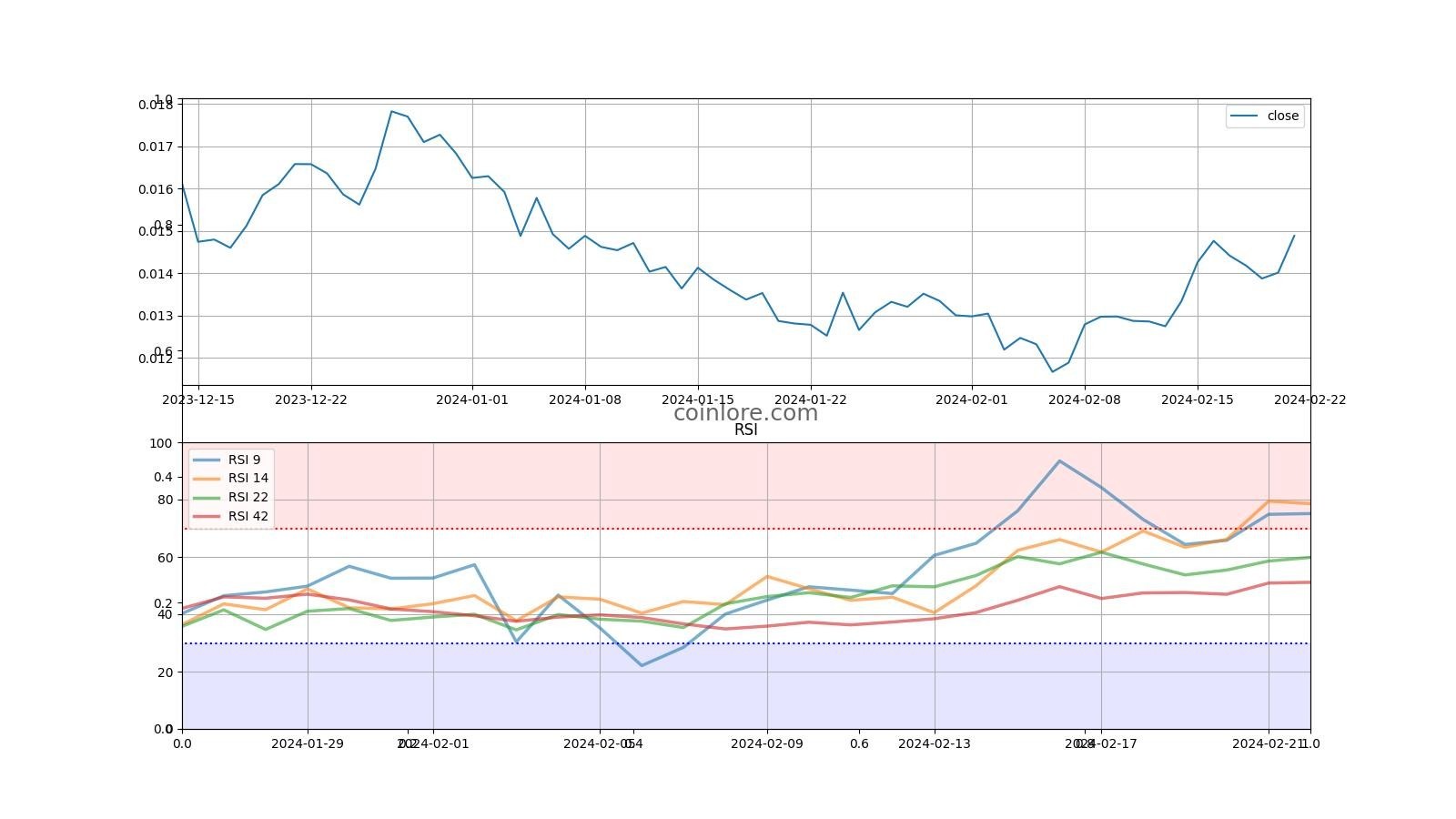 Justus RSI indicator