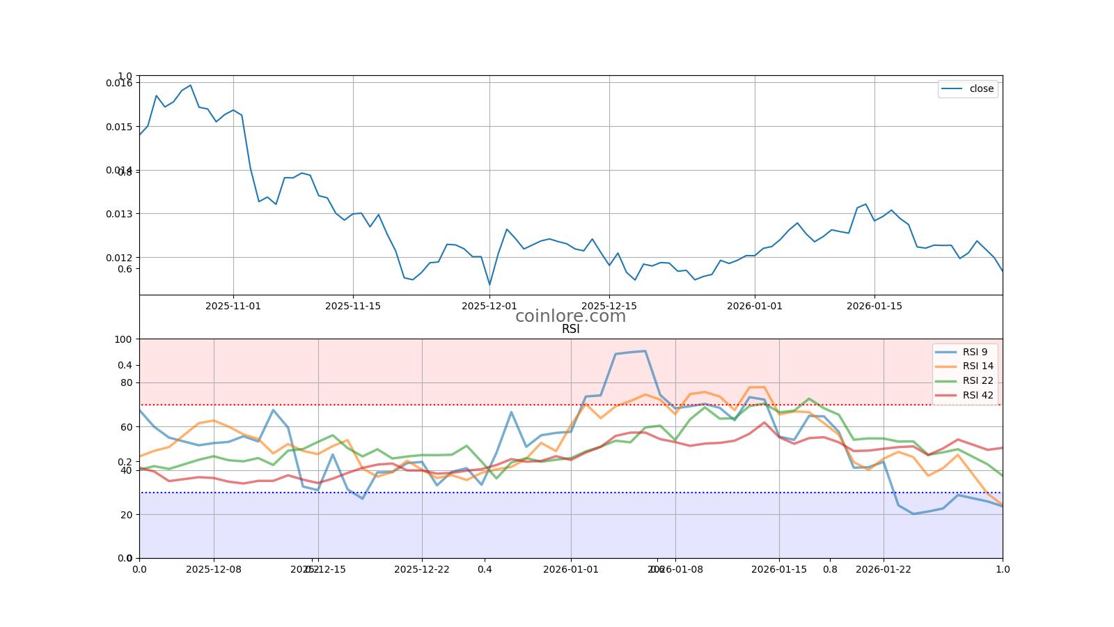 Justus RSI indicator