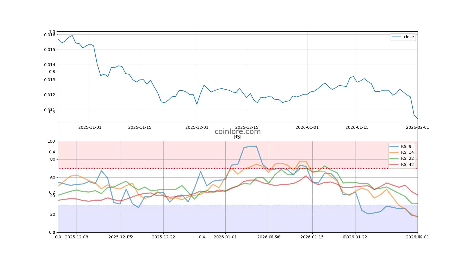 Justus RSI indicator