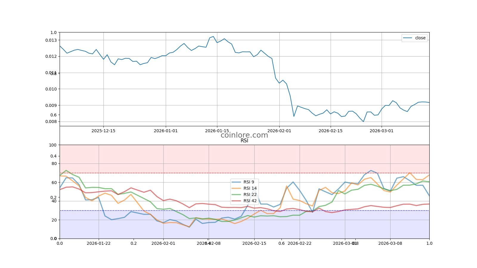 Justus RSI indicator